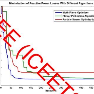 Minimization Of Reactive Power Losses With Different Algorithms Download Scientific Diagram