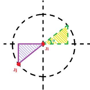 Graphical Representation Of The Base Angle Formed By The Pair Of Joints Download Scientific