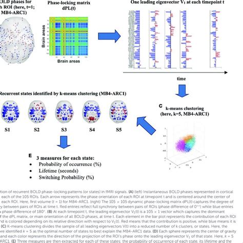 Parameters Of Resting State Fmri Sequences Download Scientific Diagram