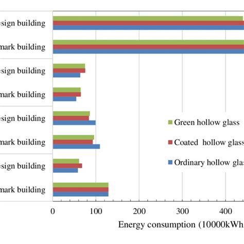 the building energy consumption download scientific diagram