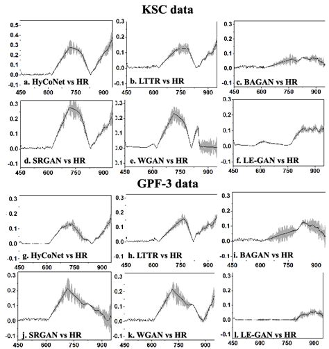 Spectral Residual The Black Line And Deviation The Gray Shadow