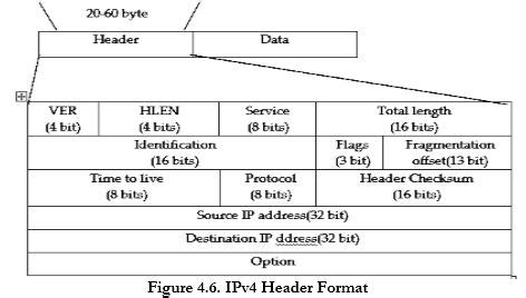 Explain IPv Header Format In Detail If Value At HLEN Field Is Find The Size Of Option And