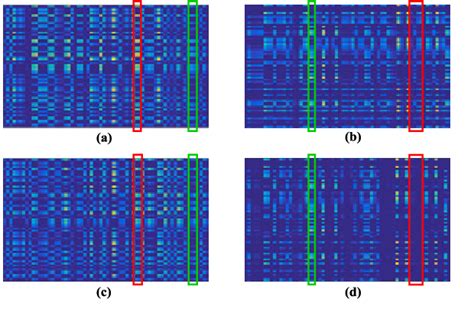 Figure 1 From Multimodal Spatiotemporal Representation For Automatic Depression Level Detection