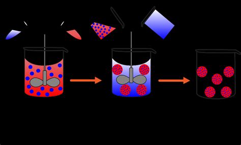 Solvent Extraction Technique For The Preparation Of Microparticles Download Scientific Diagram