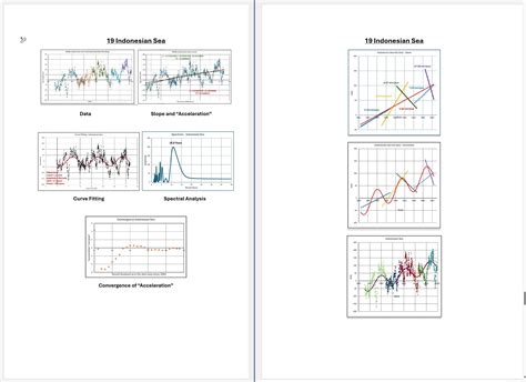 Figure 15 Split Screen Watts Up With That