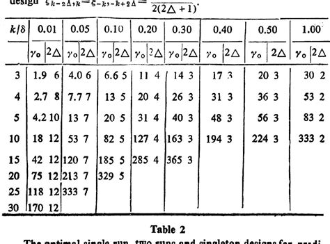 Table 1 From Optimal Designs In Random Coefficient Linear Regression