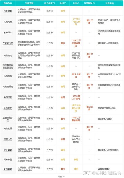 前列腺炎用什么药 知乎