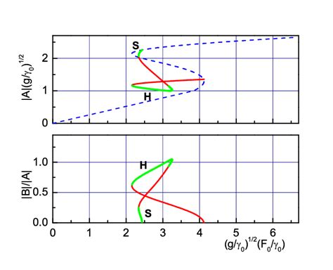 Normalized Amplitude Of The Light Within The Optically Pumped Mode And Download Scientific