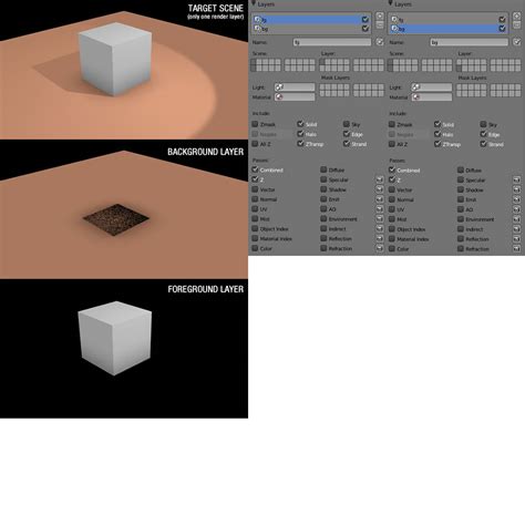 Multilayer Shadow Pass Compositing And Post Processing Blender