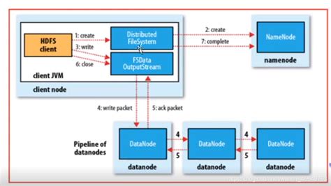 hadoop 一 （hadoop简介 四大模块 五大节点 hdfs的读写原理 故障检测机制 hadoop 四大 csdn博客