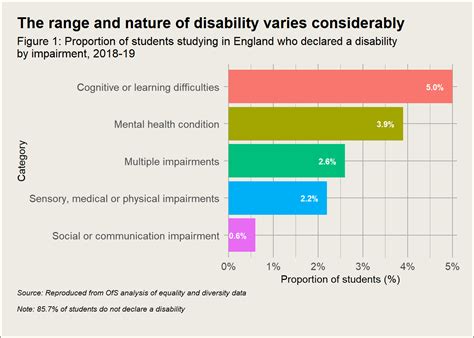 Data Visualisation Style Guide Principles For Good Data Visualisation