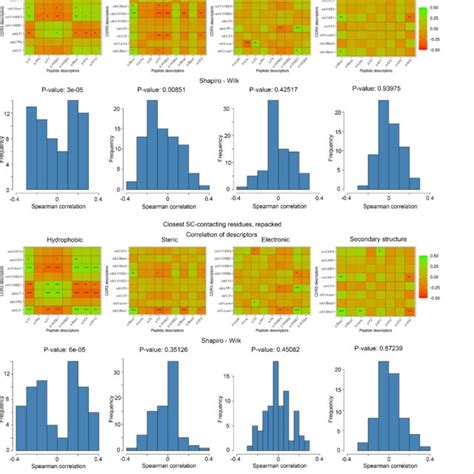 Binding Specificity Benchmark Download Scientific Diagram