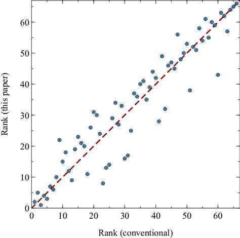 Figure 2 From Ranking With Multiple Types Of Pairwise Comparisons Semantic Scholar