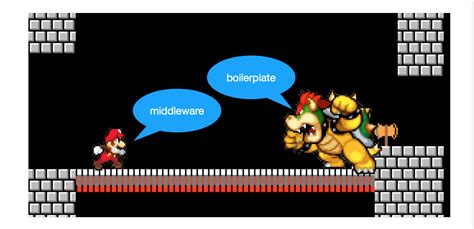 Minimal Code For Redux Async Actions By Shahar Taite Codeburst
