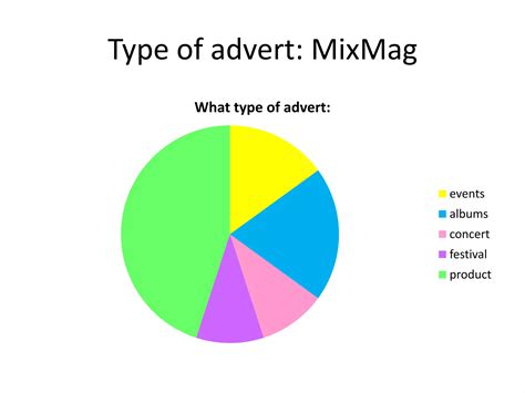 Content Analysis Final Ppt