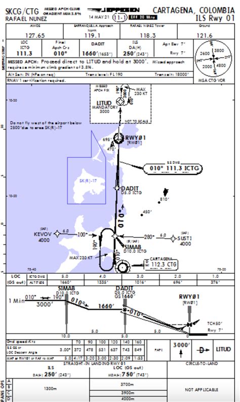 Skcg · Issue 2735 · Infiniteflightairporteditingnavigation · Github