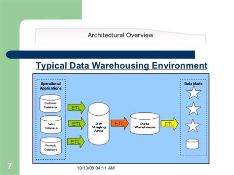 data warehousing and data mining