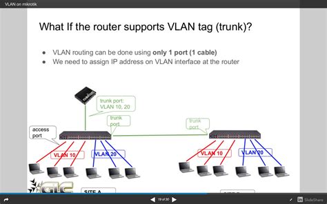 Inter Vlan Using Trunk Port Mikrotik Tips