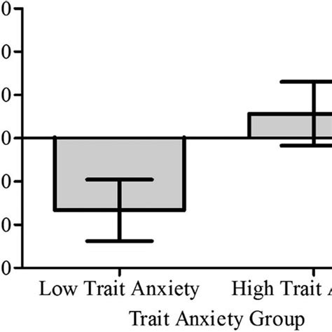 Attentional Bias To Negative Images Index Scores In The Unconstrained