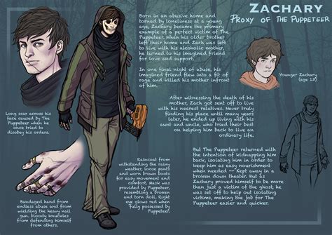 Zachary The Proxy Character Sheet 2016 By Bleedingheartworks On