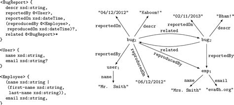 Figure 1 From Explorer Complexity And Expressiveness Of Shex For Rdf Semantic Scholar