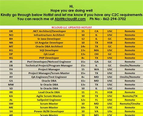 Script The Cloud On Linkedin Benchlist Validationengineer Productowner Businessanalyst