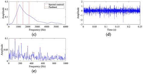 Fuzzy Entropy Assisted Deconvolution Method And Its Application For