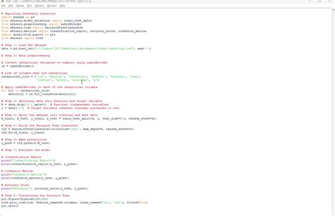 Patrick P On Linkedin Datascience Machinelearning Decisiontree