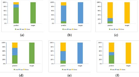 Figure 1 From A New Improved Learning Algorithm For Convolutional Neural Networks Semantic Scholar