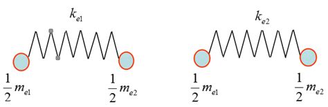 Time Step Control Limitations