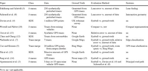Table 1 From Inferring Road Maps From Global Positioning System Traces Semantic Scholar