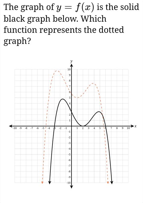 solved the graph of y f x ﻿is the solid black graph below