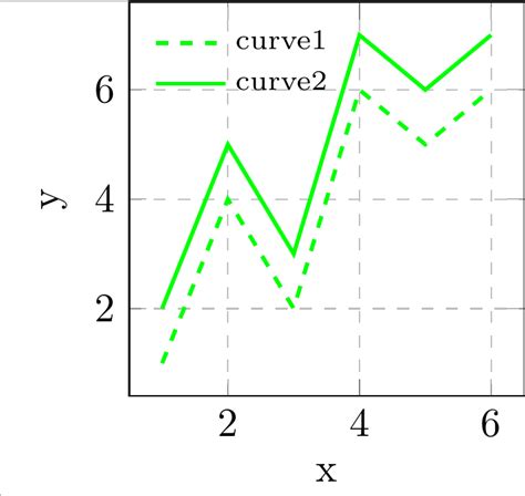Horizontal Alignment Centering Pgfplots In A Standalone PDF File TeX LaTeX Stack Exchange