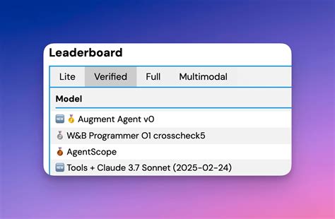 1 Open Source Agent On Swe Bench Verified By Combining Claude 37 And