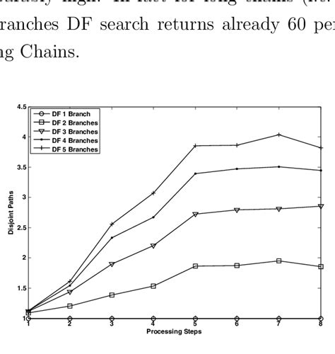 7 Disjoint Processing Chains Paths Returned Df Download