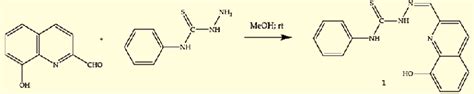 Schematic Route For Synthesis Of Thiosemicarbazone 1 Download