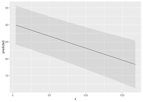 Create Tidy Data Frames Of Marginal Effects For Ggplot From Model Create Tidy Data Frames Of Marginal Effects For Ggplot From Model