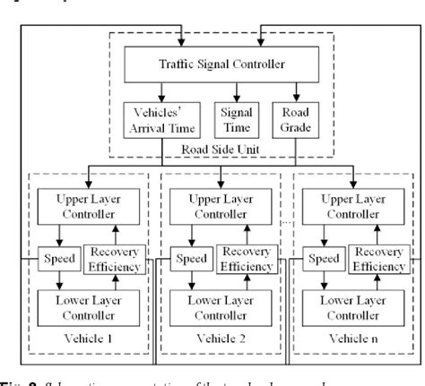 Figure 1 From Cooperative Control Of Connected Hybrid Electric Vehicles