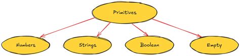 Basic Python Programming