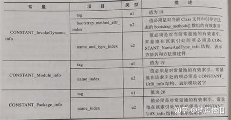 类文件结构 java虚拟机系列：一文明解 class 文件 知乎