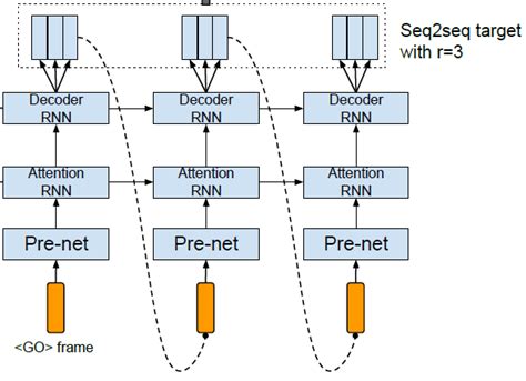 Multi Speaker Tacotron In Tensorflow Home