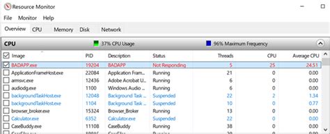 Alternative Tools For Application Hangs Dr Ware Technology Services Microsoft Silver Partner