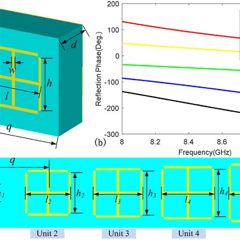 Design Of The Pgm To Excite Spoof Spps A Jerusalem Cross Structure