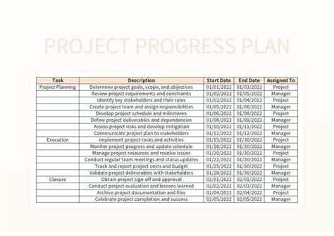 erstellen eines umfassenden projektfortschrittsplans best practices