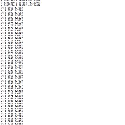 Answered Ddo Throws Error Missing Texture Coordinates Uvs Obj File Has Uvs — Polycount