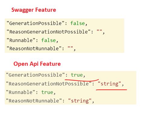 ServiceStack Open API Swagger UI Not Displaying Enum Values As Dropdown Swagger