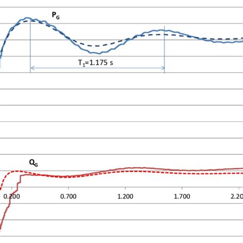 PDF POWER SYSTEM DYNAMICS MODELING