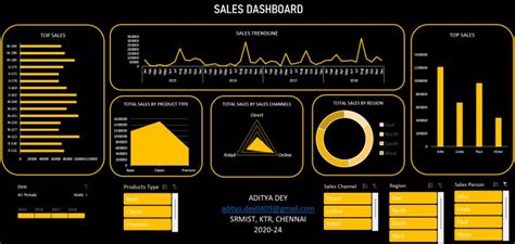 aditya dey on linkedin businessanalytics datadrivendecisions