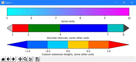 matplotlib api examples 06 colorbar only
