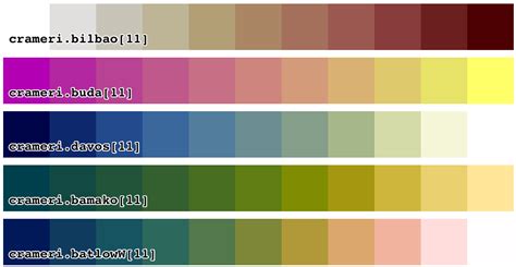 Scientific Colour Maps Llimllib Notes